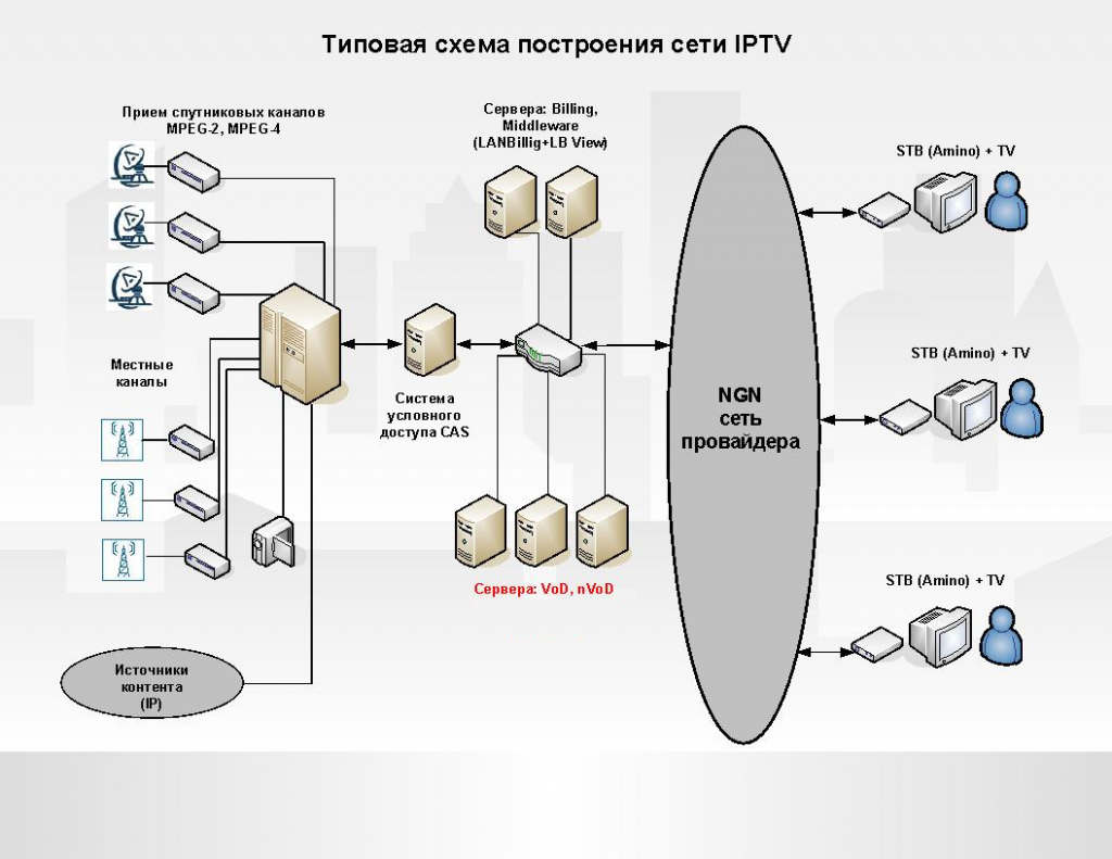 Биллинг — сердце сети интернет-провайдера. Сравнение биллингов