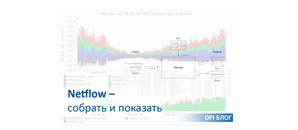 Netflow — собрать и показать | блог VAS Experts
