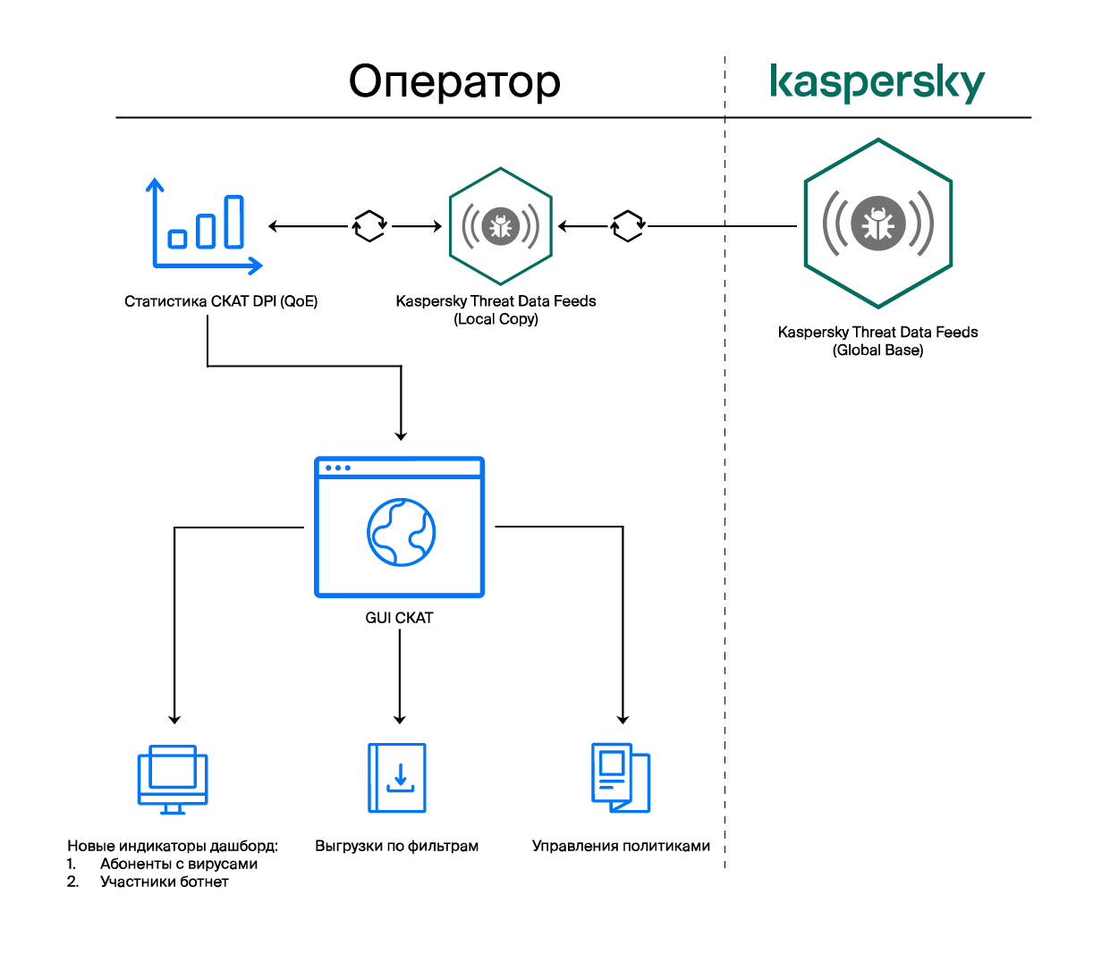 Команда VAS Experts подводит итоги 2022 года